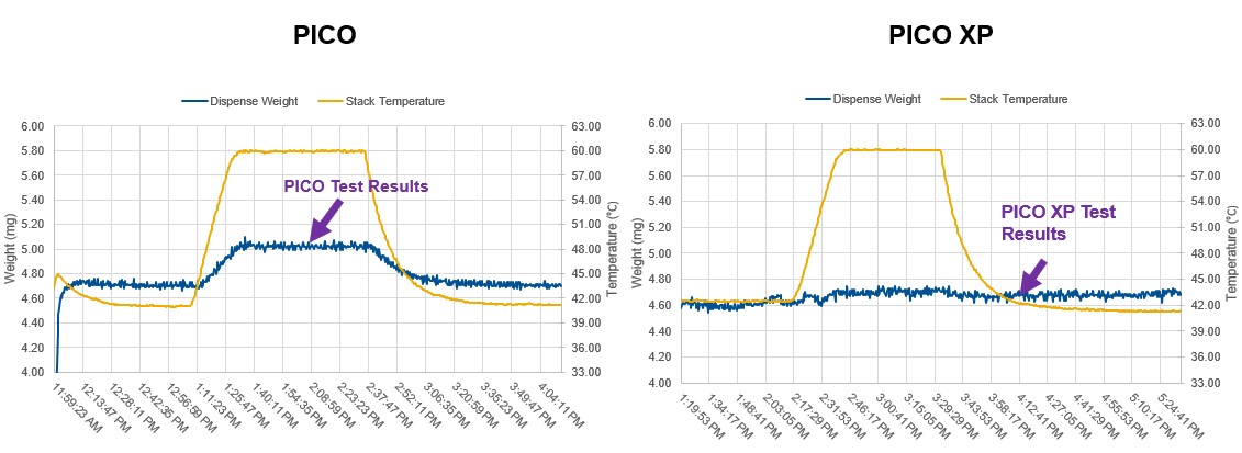 How to Choose the Right Piezoelectric Jetting Valve | Nordson EFD